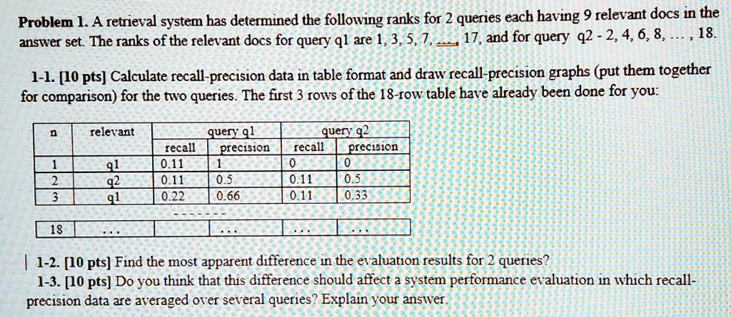 SOLVED: Problem 1. A retrieval system has determined the following ...
