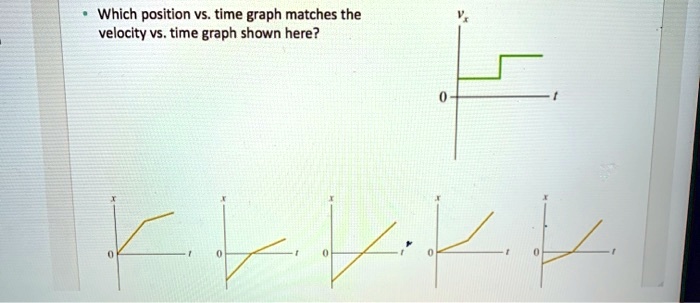 Solved: Which Position Vs. Time Graph Matches The Velocity Vs. Time