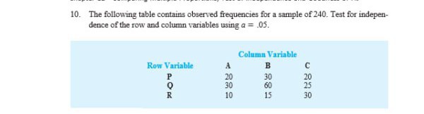 Solved 10 The Following Table Contains Observed Frequencies For A Sample Of 240 Test For 0831