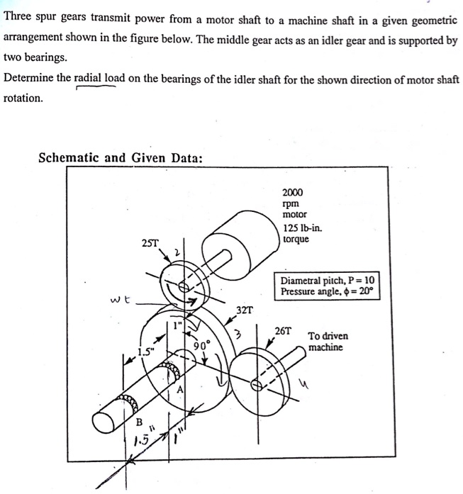 SOLVED: Three spur gears transmit power from a motor shaft to a machine ...