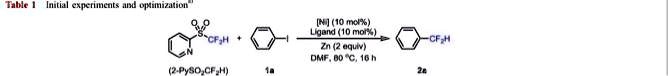 Table 1 Initial experiments and optimization CF3H + (2-PySO2CF3H) 1a ...