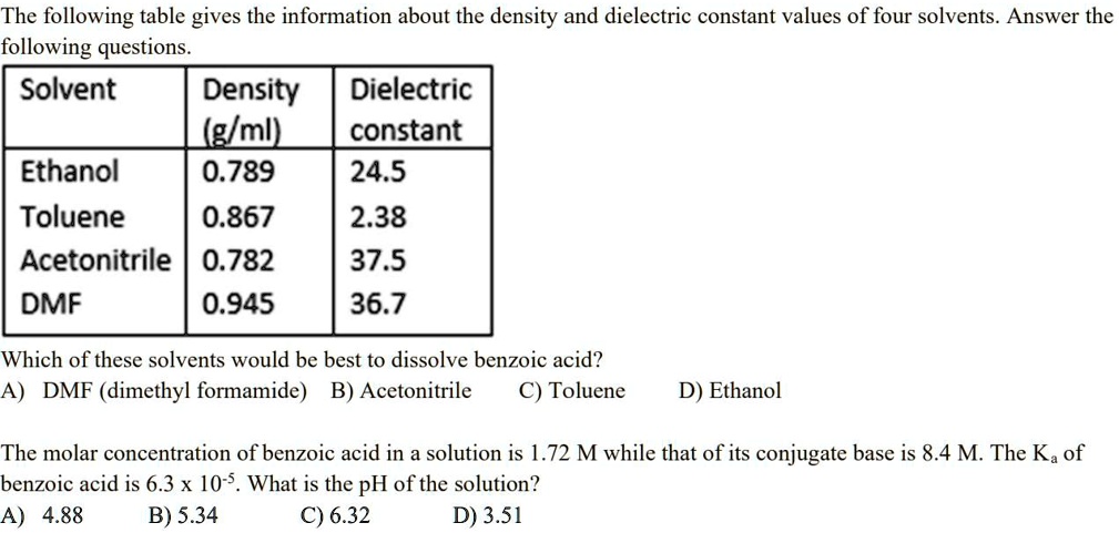 SOLVED: The following table gives the information about the density and ...