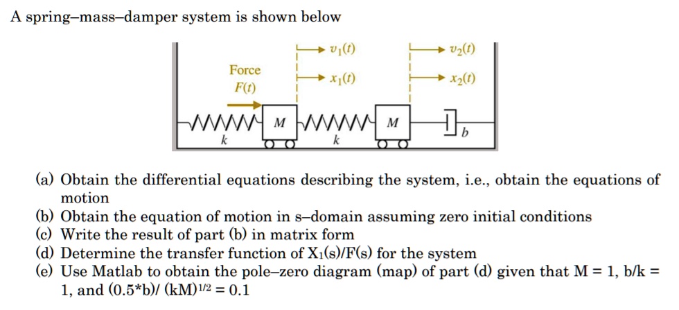 SOLVED: A spring-mass-damper system is shown below. Obtain the ...