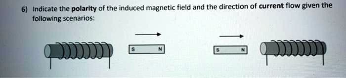 indicate the polarity of the induced magnetic field and the direction ...