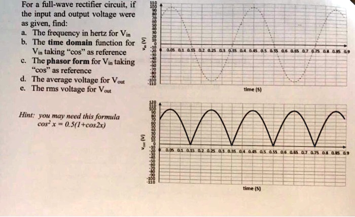 An urgent question For a full-wave rectifier circuit, if the input and ...