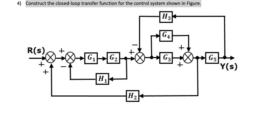 Solved 4 Construct The Closed Loop Transfer Function For The Control System Shown In Figure H3 6070