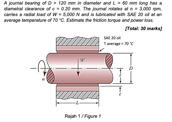 a journal bearing of d 120 mm in diameter and l 60 mm long has a ...
