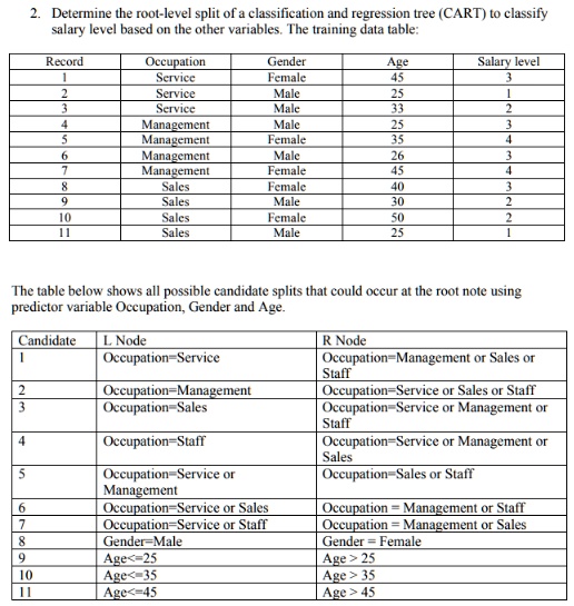 SOLVED: 2. Determine the root-level split of a classification and regression tree (CART) to ...