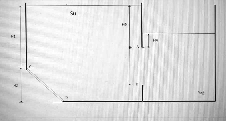 Su H1 H2 C D H3 A H4 B Yag