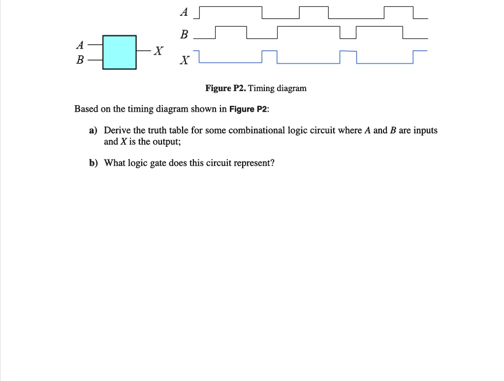SOLVED: A B A B X Figure P2. Timing diagram Based on the timing diagram ...