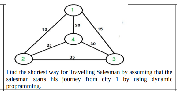 Find the shortest way for Travelling Salesman by assuming that the ...