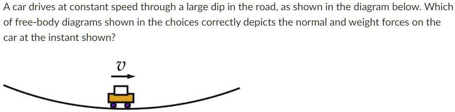 A car drives at constant speed through a large dip in the road, as ...