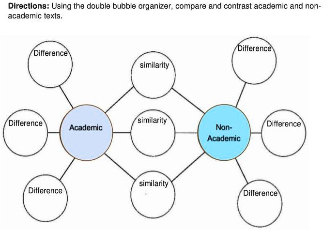 Directions: Using the double bubble organizer, compare and contrast ...
