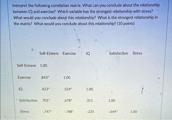 SOLVED: Interpret the following correlation matrix. What can you conclude about the relationship ...