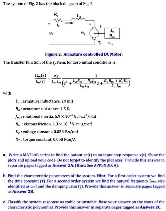 the system of fig2has the block diagram of fig2 r jm b t m figure 2armature controlled dc motor ...