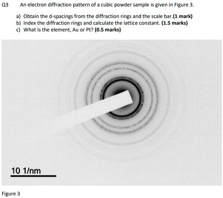 Solved An Electron Diffraction Pattern Of A Cubic Powder Sample Is