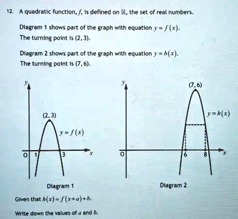 SOLVED: A quadratic function is defined on R, the set of real numbers. The diagram shows part of ...