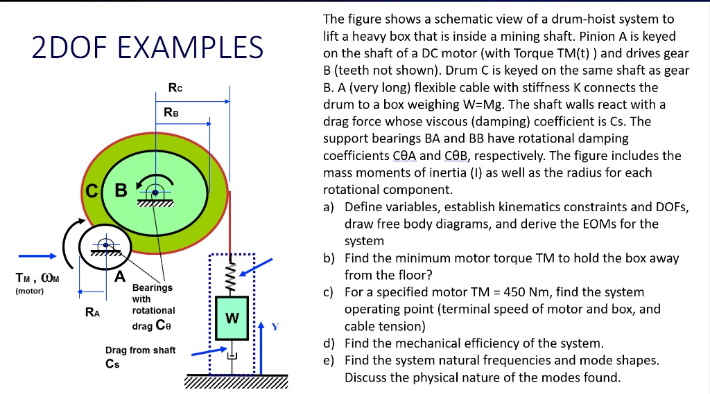 The figure shows a schematic view of a drum-hoist system to lift a ...