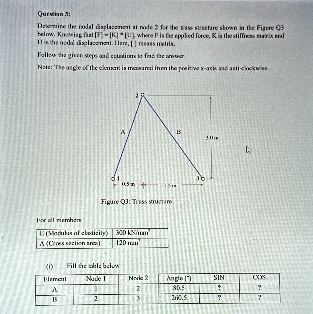 Question 3: Determine the nodal displacement at node 2 for the truss structure shown in the ...