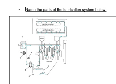 SOLVED: Name the parts of the lubrication system below