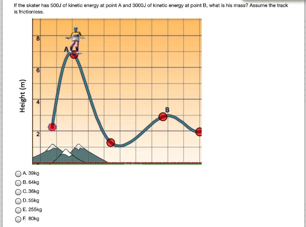 SOLVED: If the skater has 500 J of kinetic energy at point A and 3000 J ...