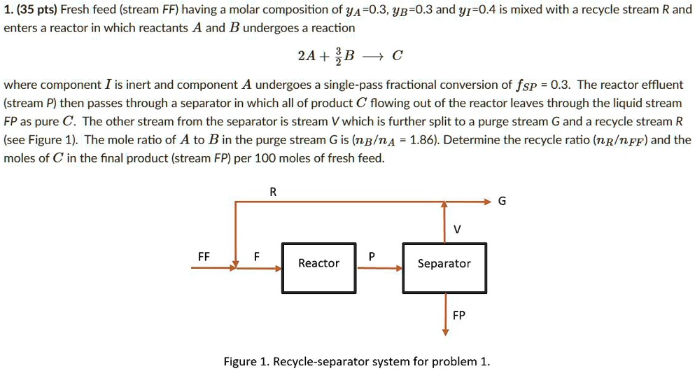 1. (35 pts) Fresh feed (stream FF) having a molar composition of yA=0.3, yB=0.3 and yI=0.4 is ...