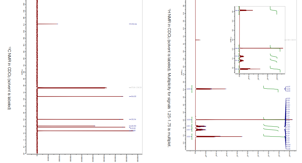help analyzing and identifying signs from h nmr and c nmr that give ...