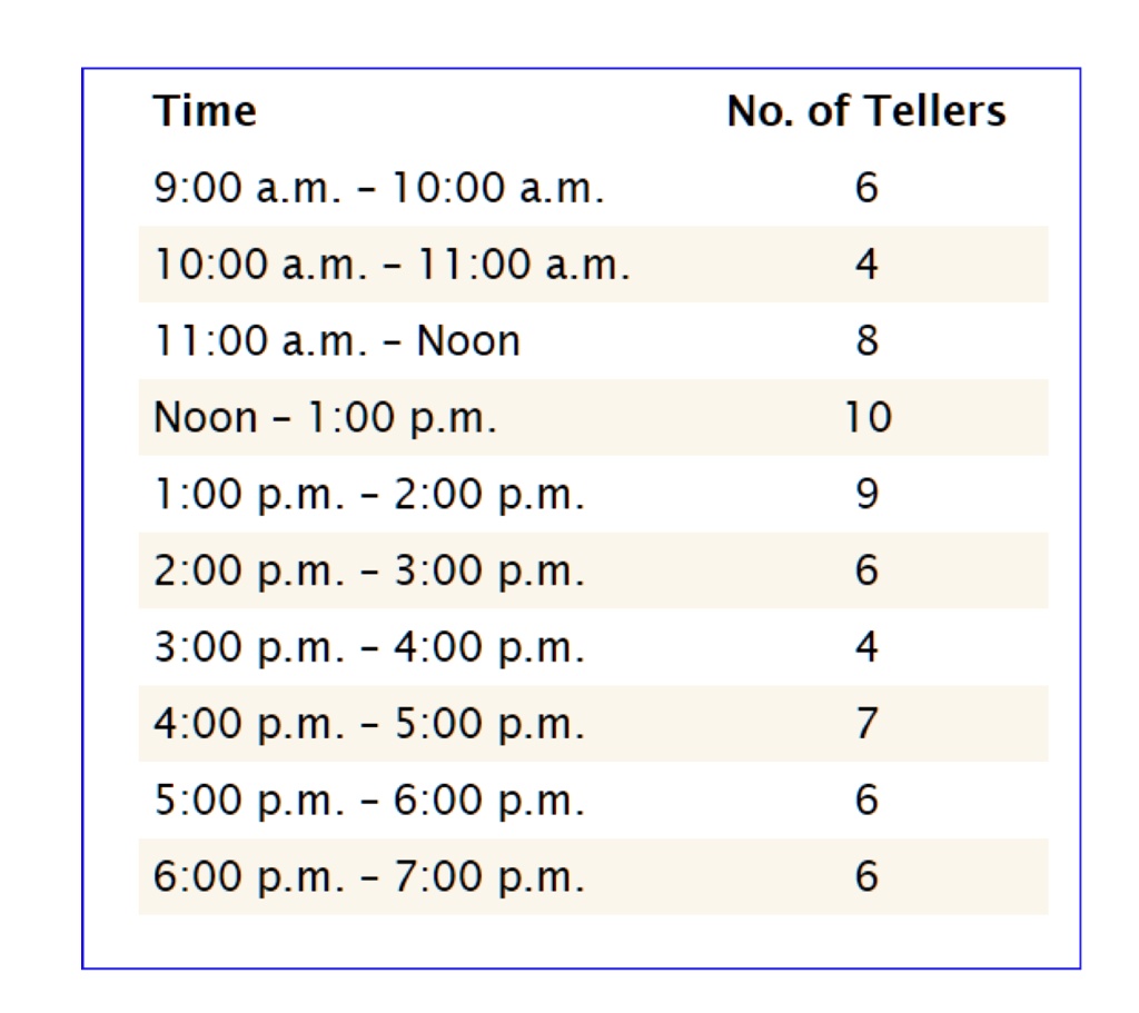 SOLVED: Case 4 Instruction The Northside Bank is working to develop an ...