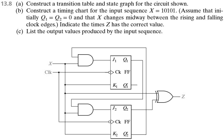 13.8 (a) Construct a transition table and state graph for the circuit shown. b Construct a ...