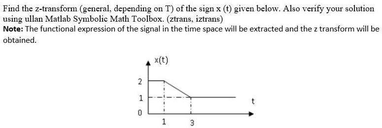 find the z transform general depending on t of the sign x t given below also verify your ...