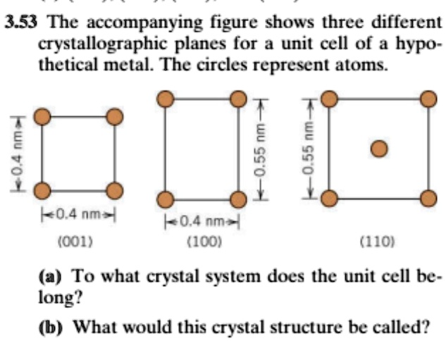 3.53 The accompanying figure shows three different crystallographic planes for a unit cell of a ...