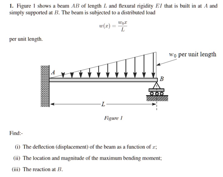1. Figure 1 shows a beam AB of length L and flexural...