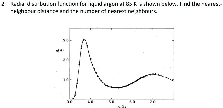 2. Radial distribution function for liquid argon at 85 K is shown below. Find the nearest ...
