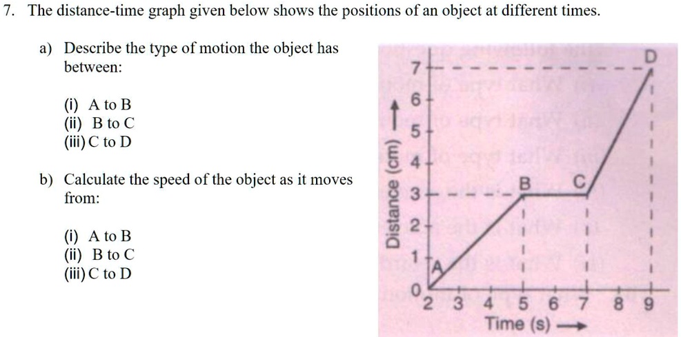 Solved The Distance Time Graph Given Below Shows The Positions Of An 1976