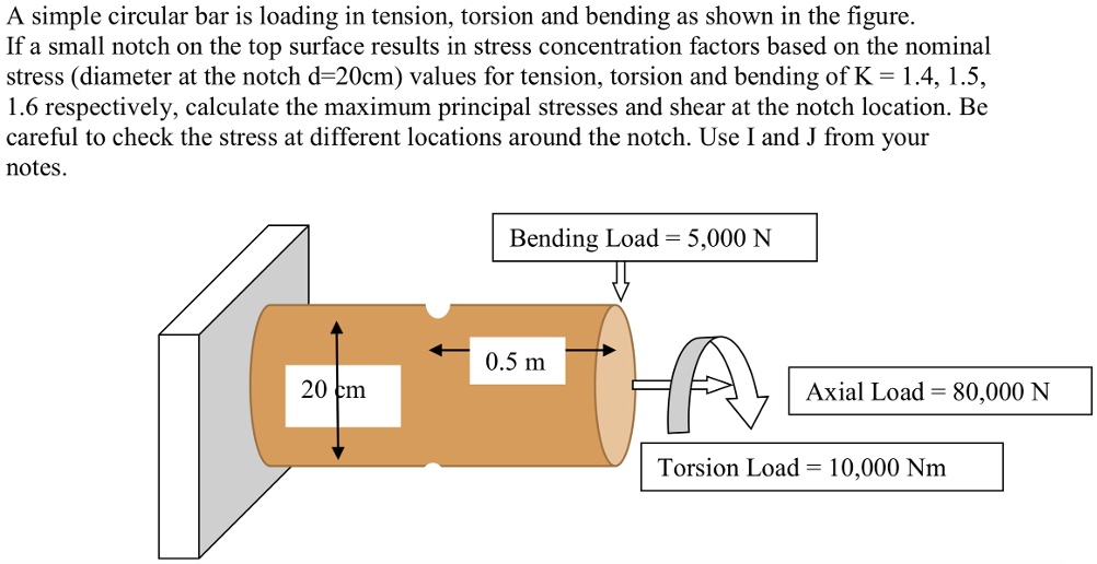 A simple circular bar is loading in tension, torsion and bending as ...