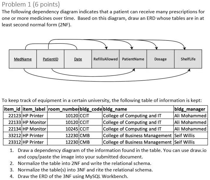 Problem 1 (6 points) The following dependency diagram indicates that a ...