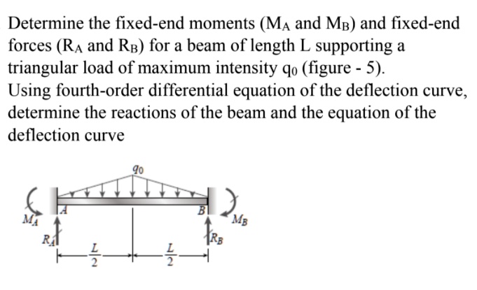 determine the fixed end moments ma and mp and fixed end forces ra and r for a beam of length l ...
