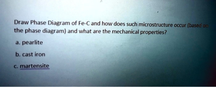 Draw Phase Diagram of Fe-C and how does such microstructure occur ...