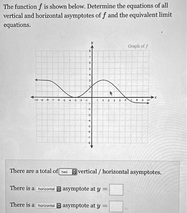 SOLVED: The function f is shown below. Determine the equations of all ...
