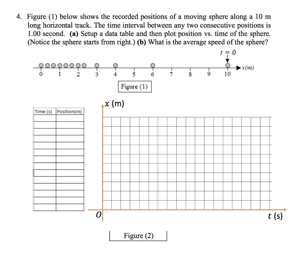 SOLVED: Figure (1) below shows the recorded positions of a moving ...