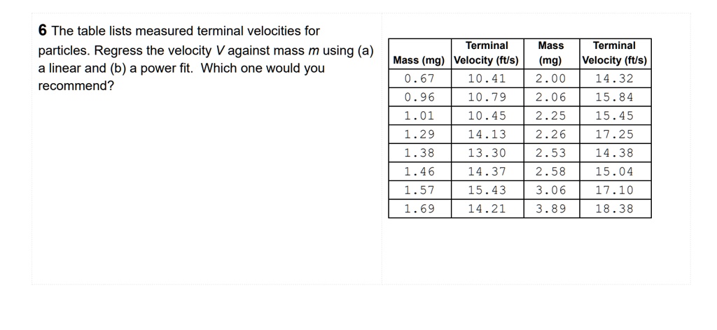 6 the table lists measured terminal velocities for particles regress ...