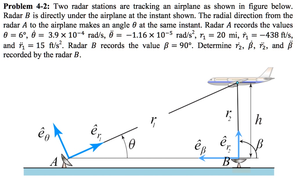 SOLVED: Two radar stations are tracking an airplane as shown in figure ...