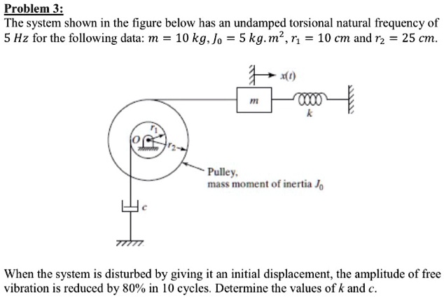 SOLVED: Problem 3: The system shown in the figure below has an undamped torsional natural ...