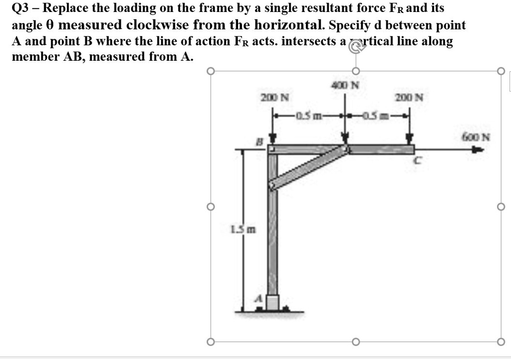 SOLVED: Q3 Replace the loading On the frame by a single resultant force Fand its angle ...