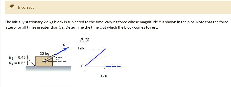SOLVED: The initially stationary 22-kg block is subjected to the time-varying force whose ...