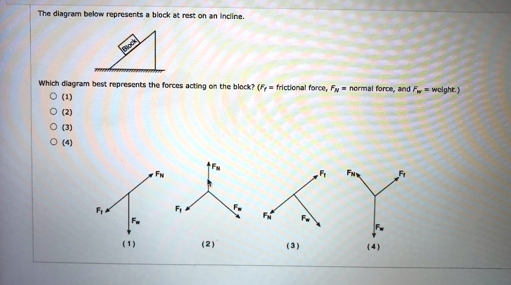 the diagram below represents block at rest on an incline which diagram ... the diagram below represents block at rest on an incline which diagram ...