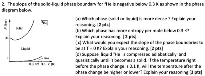SOLVED: The slope of the solid-liquid phase boundary for 3He is ...