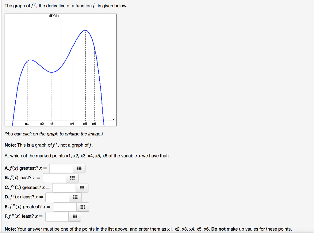 The graph of f^', the derivative of a function f, is given below. (You ...