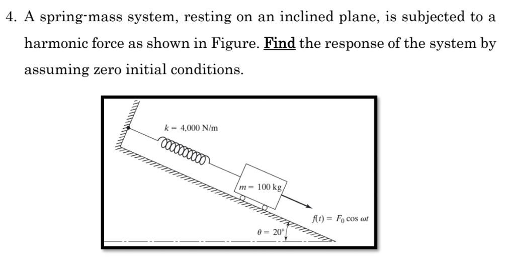 SOLVED: 4. A spring-mass system, resting on an inclined plane, is ...