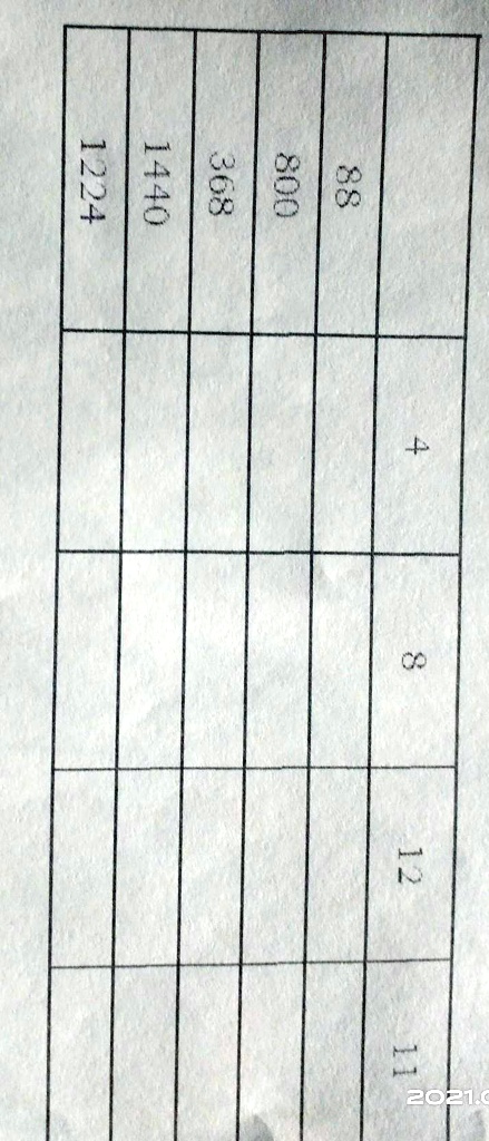 1224 1440 368 800 8 4 8 12 11